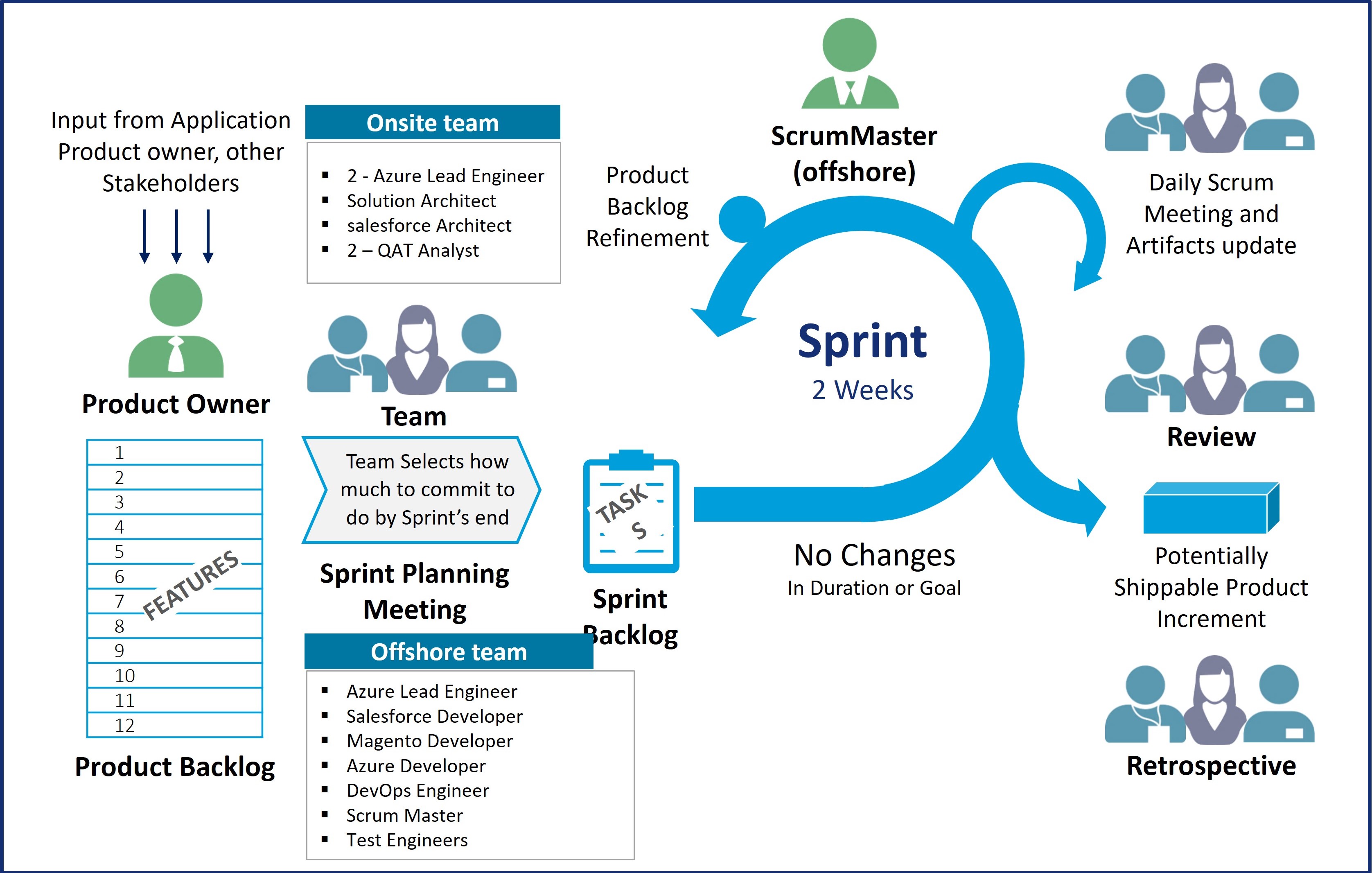 Why Organizations Using Devops Tools Are Getting Ahead Of The Rest Nasscom The Official
